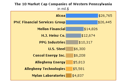 Tutorials - Anychart Flash Chart Component